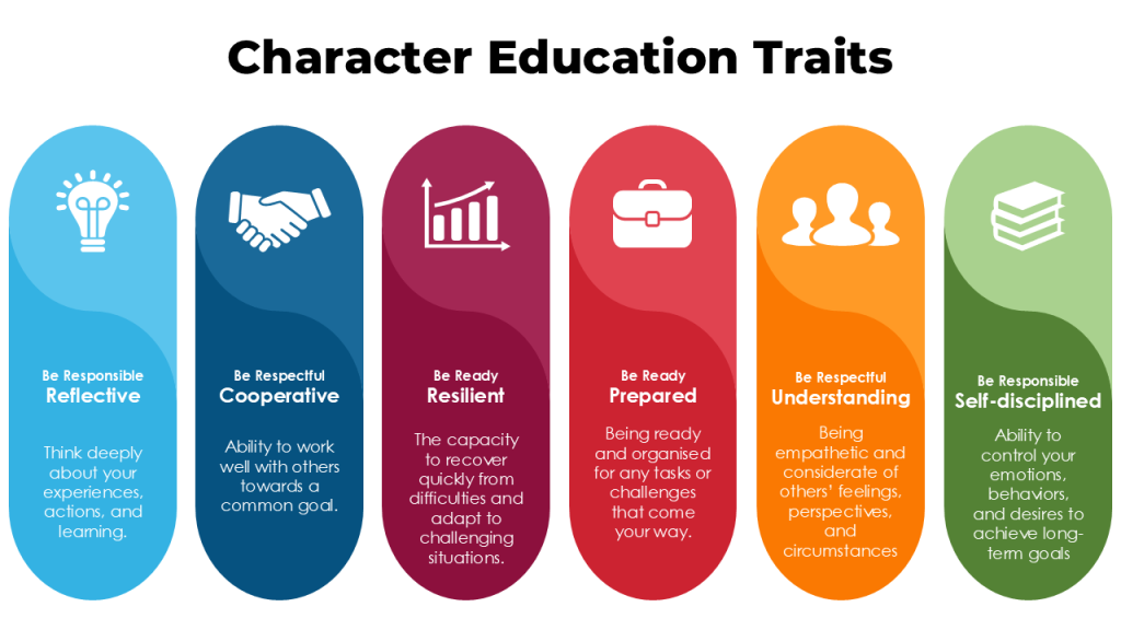 Character Education – Heath Park