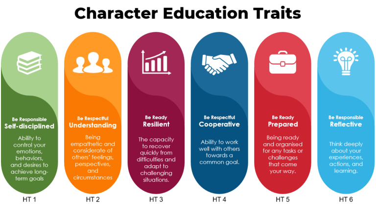 Character Education – Heath Park